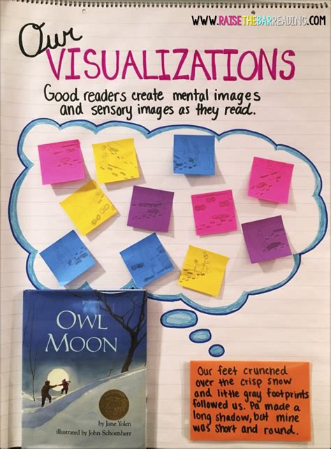 Visualize Anchor Chart