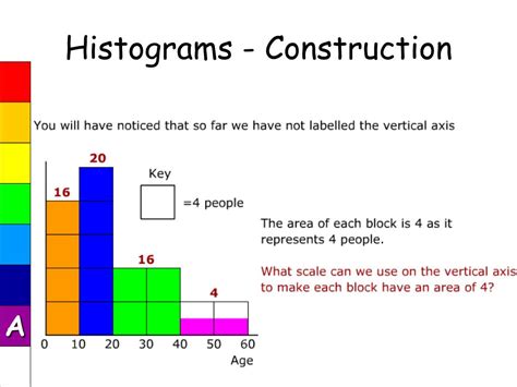 Ppt Areas To Cover Powerpoint Presentation Free Download Id5925138