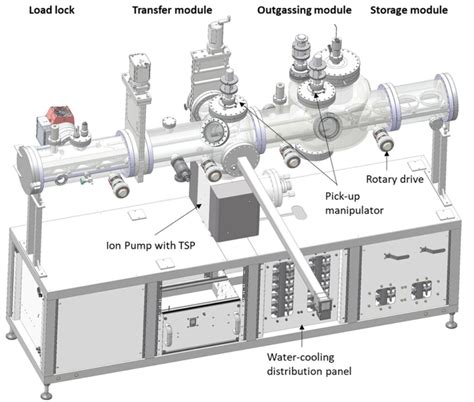 Manual Linear Transfer System Dca Instruments Oy