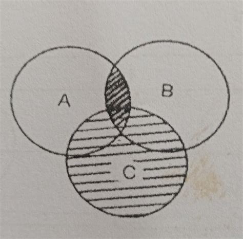 The Shaded Region In Venn S Diagram Given Below Represents Brainly In
