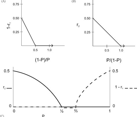 Figure 2 From Unm Digital Repository Unm Digital Repository Fluctuating