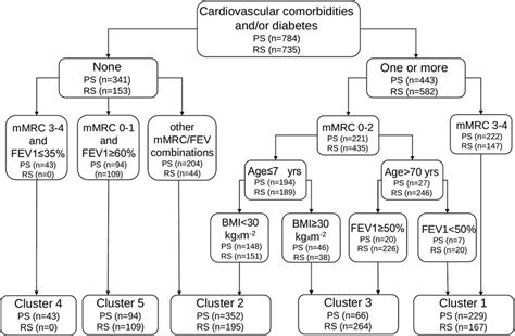 Allocation Algorithm Based On Burgel Et Al For The Praxis Ps And Download Scientific Diagram