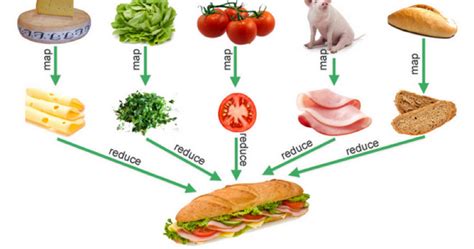 Batch Processing — Mapreduce Paradigm By Ty Shaikh K2 Data Science And Engineering