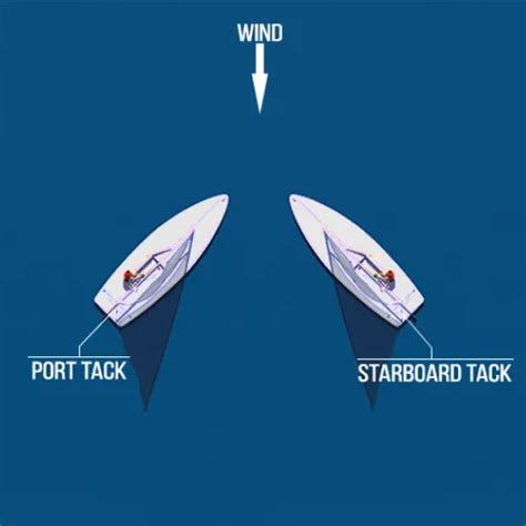 What Is Starboard On A Boat Understanding Port And Starboard Terms