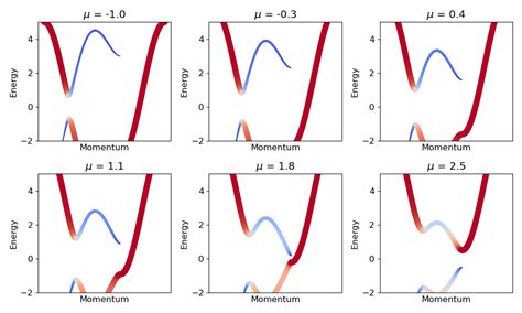 Nodal Superconductivity Pensieve