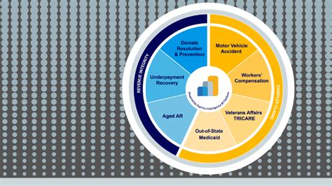intelligent complex revenue cycle management aspirion