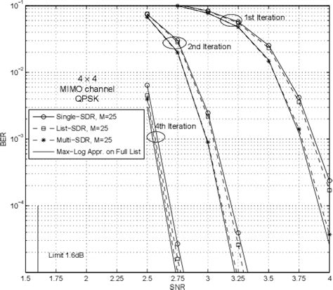 Figure 3 From Efficient Soft Demodulation Of Mimo Qpsk Via Semidefinite
