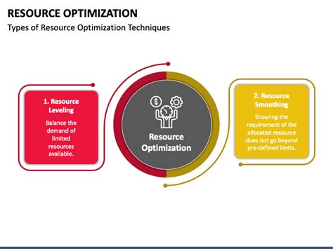 Resource Optimization Ppt Template Optimization Templates Resources