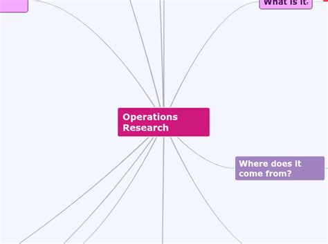 Task 2 Mindomo Mind Map