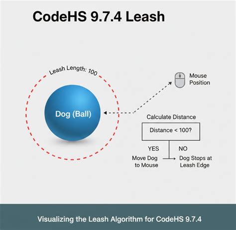 974 Leash Codehs Answers Complete Guide To Understanding And Solving