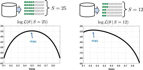 Python Matlab Julia R Code Chapter 8