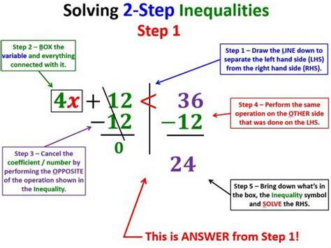 math 1 unit 2 lesson 16 solving 2 step inequalities video and worksheet