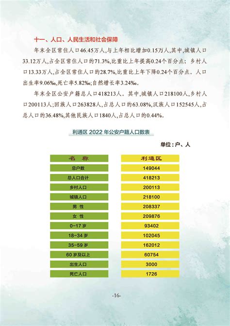 吴忠市利通区2022年国民经济和社会发展统计公报 红黑统计公报库