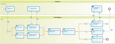 domain specific modeling tools dsl created with sirius obeo designer