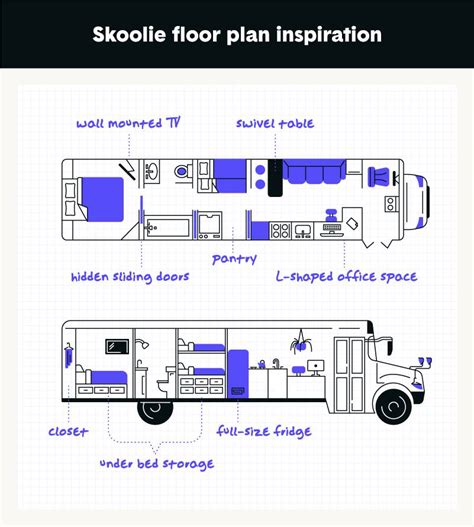 Best Skoolie Floor Plans