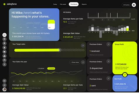 modern ui salesforce dashboard by sawai sutar on dribbble