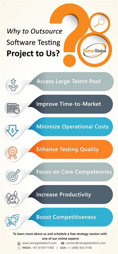 Ratnaglobaltech Technology Innovation Management Itservicescompany Itservices Infotech