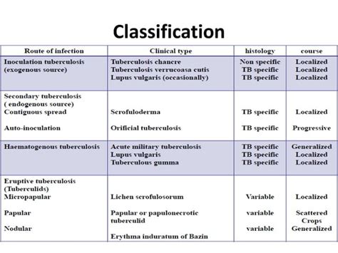 Cutaneous Tuberculosis Skin Tb Pptx
