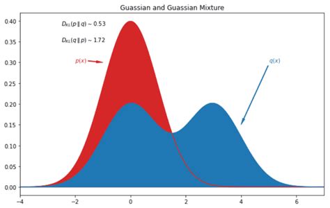 Understanding Maximum Likelihood Estimation In Supervised Learning Ai