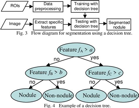 figure 4 from thyroid nodule segmentation and component analysis in