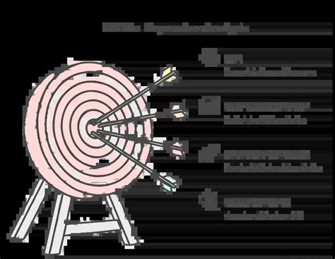 Understanding The Mse Formula Spss Solutions