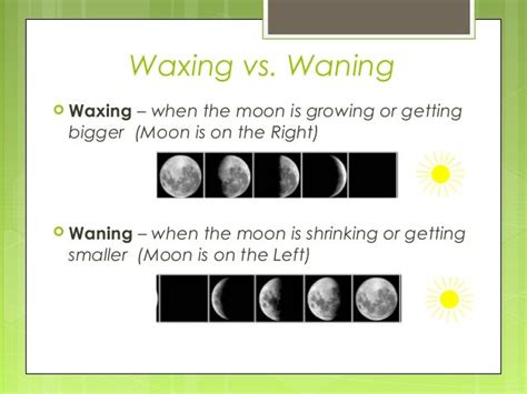 Waning Waxing Moon Diagram