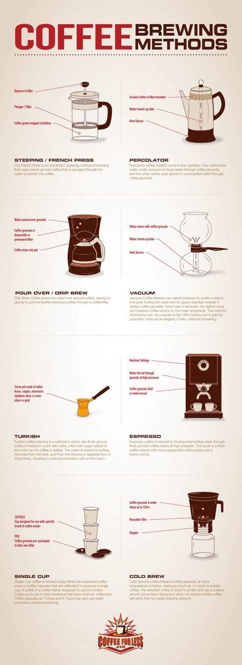 30 Barista Cheat Sheet Ideas Coffee Recipes Coffee Drinks Coffee Shop
