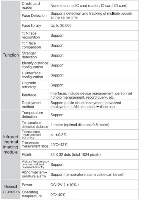 Shenzhen Smart Device Technology Sv 1082x Smart Pass Management Module