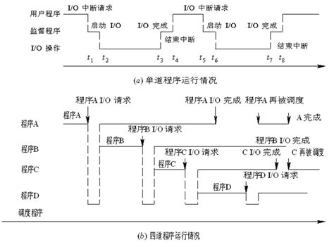 计算机操作系统(慕课版)第一章、第二章 操作系统引论、进程的描述与控制 学习笔记学习惟长堤一痕 Damo开发者矩阵 计算机操作系统(慕课版)第一章、第二章 操作系统引论、进程的描述与控制 学习笔记学习惟长堤一痕 Damo开发者矩阵