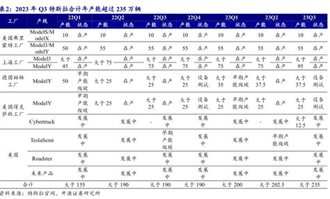 新能源汽车迭代速度加快 2024年05月 行业研究数据 小牛行研