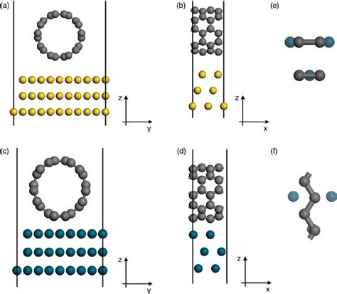 Atomistic Periodic Model After Optimisation Of The Interface Of The