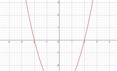 Grade 10 Examination Quiz Quadratic Equation Png Online School