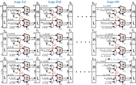 figure 1 from a simd dynamic fixed point processing engine for dnn