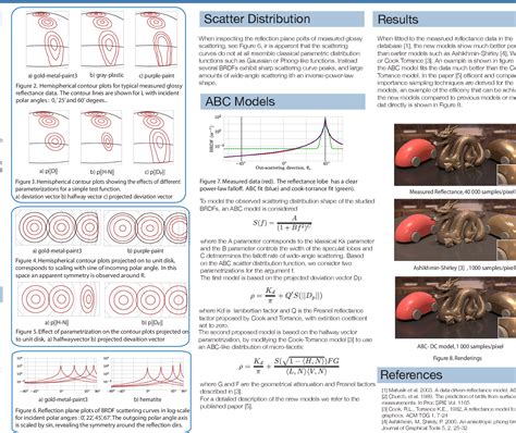 Figure 8 From Brdf Models For Accurate And Efficient Rendering Of Glossy Surfaces Semantic Scholar