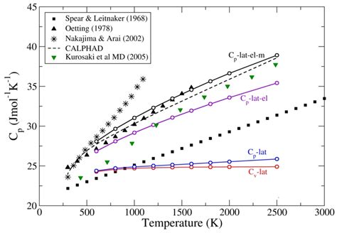 Applied Sciences Free Full Text Thermodynamics Modeling For Actinide Monocarbides And