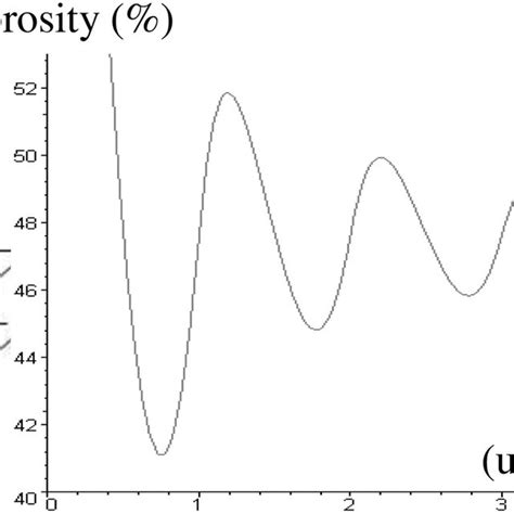 Porosity Calculation And Value In An Ordered Structure Download