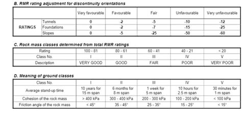 Rmrqrmi岩體分類系統的表徵與統合 Ger0830 的部落格 Udn部落格