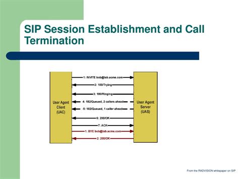 PPT Session Initiation Protocol SIP PowerPoint Presentation Free Download ID