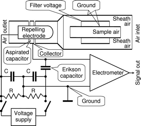 Diagram Of The Cluster Ion Mobility Analyzer Ut 7509 Which Includes Download Scientific
