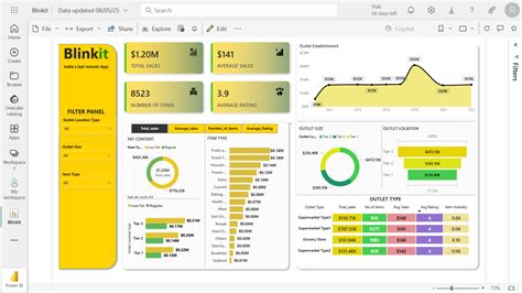 Blinkit Intelligence Dashboard Real Time Data Exploration And Analysis