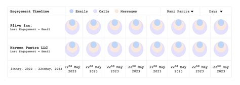 Github Naveenpantratime Series Bubble Chart A Css Time Series