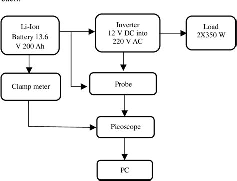 Figure 2 From Real Time Soc Estimation For Li Ion Batteries Using