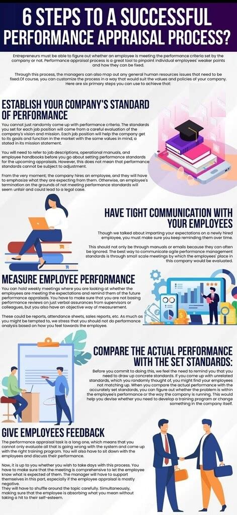 6 Steps To A Successful Performance Apprisal Process General