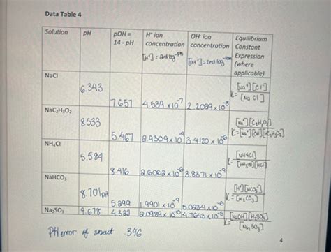 Data Table 4using The Data From This Table Please