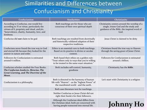 Ppt Confucianism Powerpoint Presentation Free Download Id6907241
