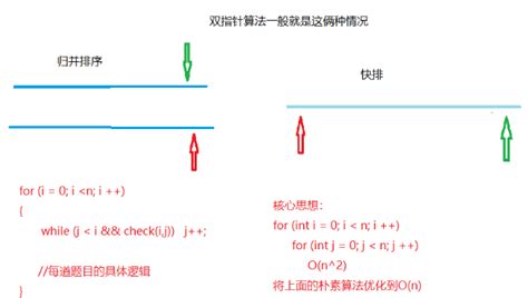 最大连续不重复子序列 阿里云开发者社区