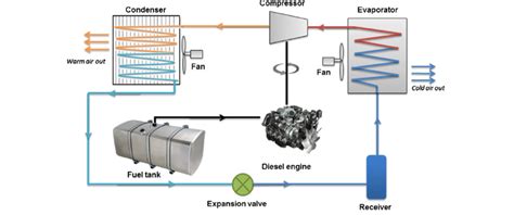 Schematic Diagram Of Vapour Compression Transport Refrigeration Unit