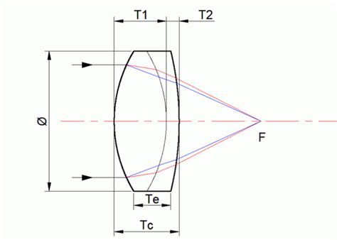 Optical Glass Precision Optical Components Achromatic Lens Doublet