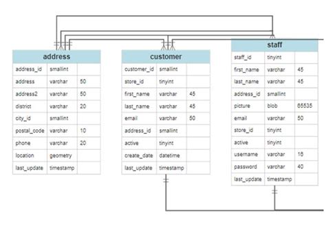 Database Diagram Tool