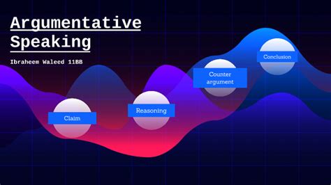 Argumentative Speaking By Ibraheem Waleed On Prezi